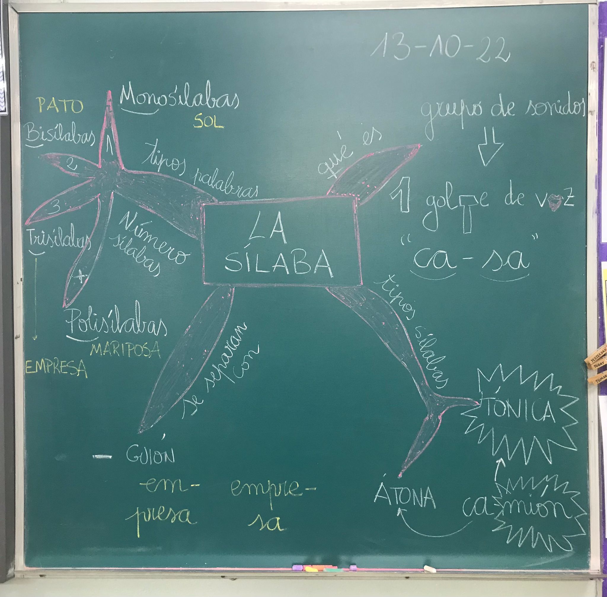 MAPA MENTAL – SÍLABA